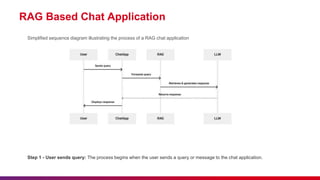 Introduction to RAG (Retrieval Augmented Generation) and its ...