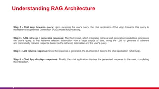 Introduction to RAG (Retrieval Augmented Generation) and its ...