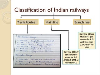 Introduction to Railway, importance and its Components.pptx