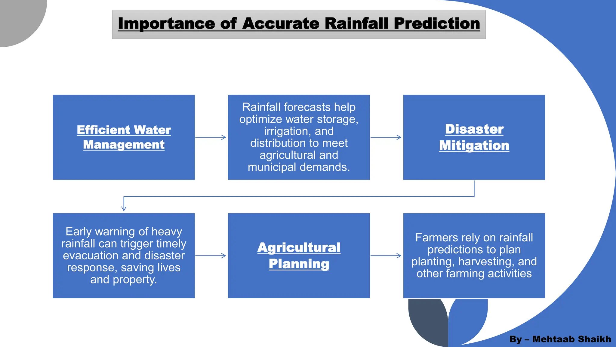 Predictive Precipitation: Advanced Rain Forecasting Techniques | PPTX