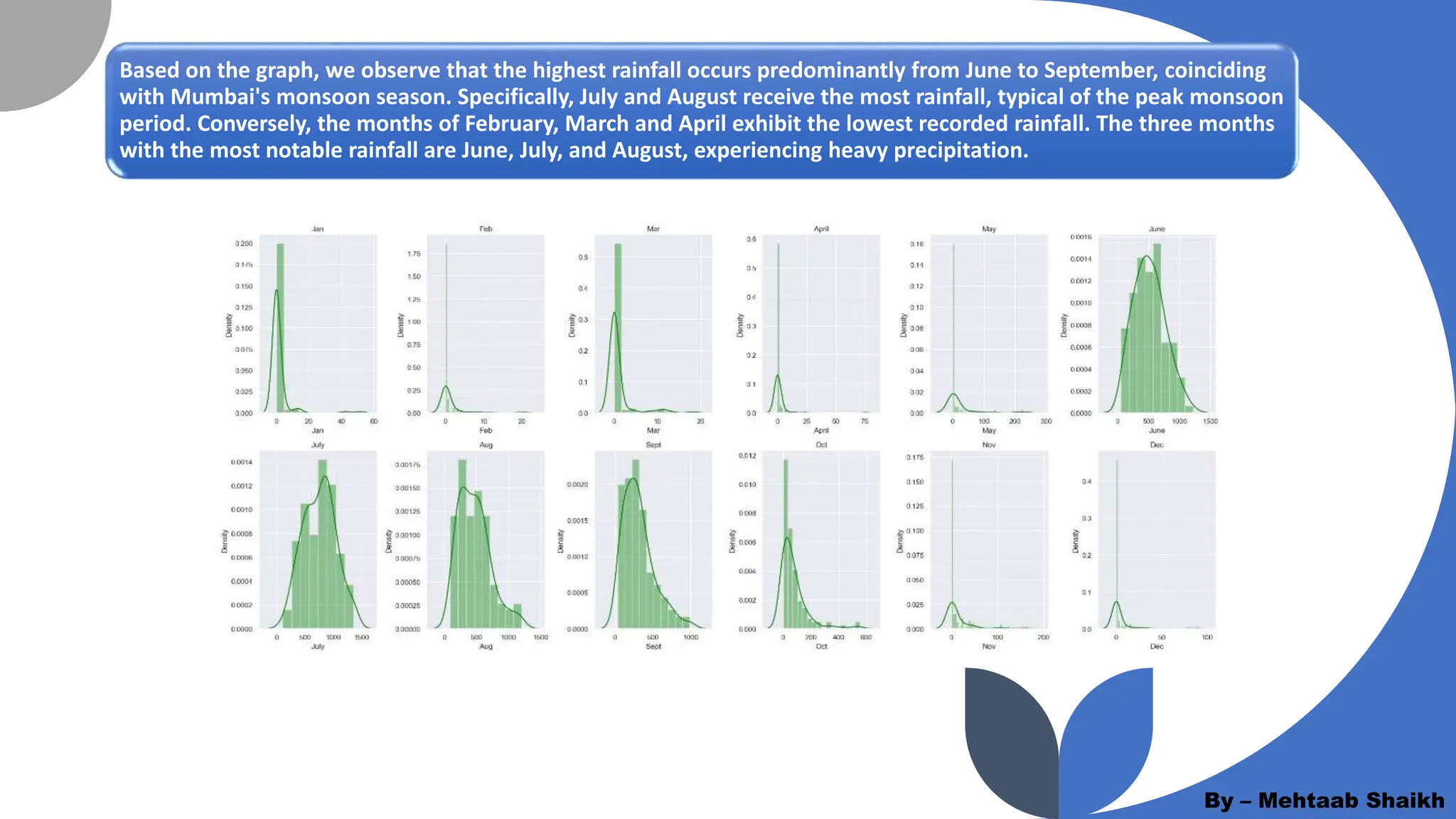 Predictive Precipitation: Advanced Rain Forecasting Techniques | PPTX