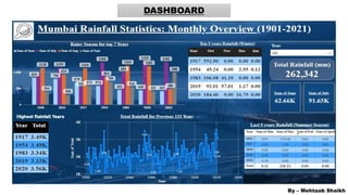 Predictive Precipitation: Advanced Rain Forecasting Techniques | PPTX