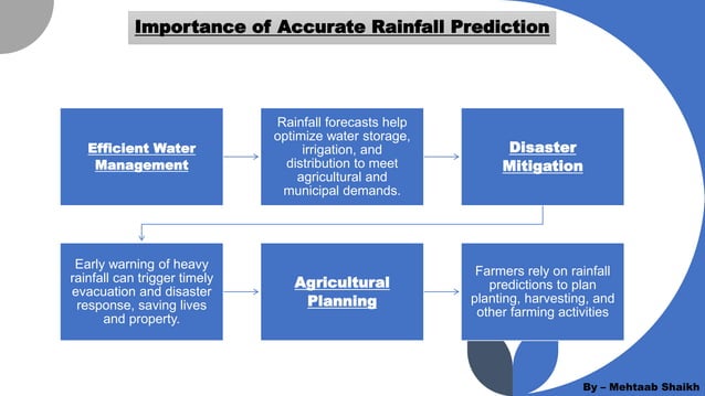 Predictive Precipitation: Advanced Rain Forecasting Techniques | PPTX ...