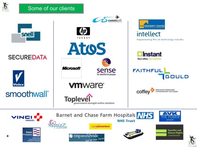 Introduction to Rainmaker Coaching | PPT