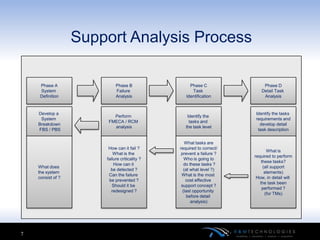 Introduction to RamLog | PPT