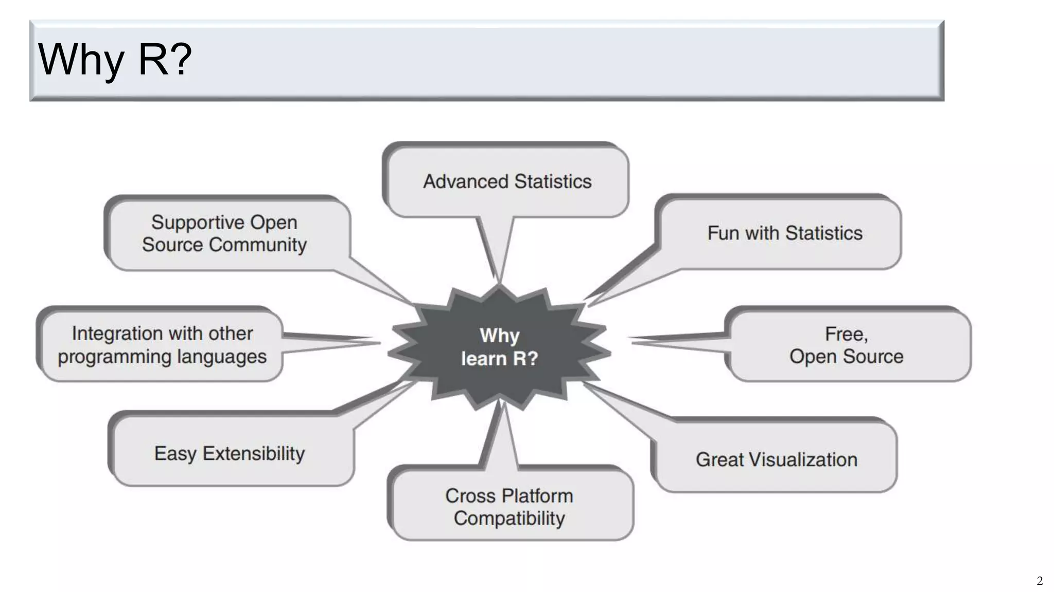 Introduction to R and Installation.pptx | Free Download