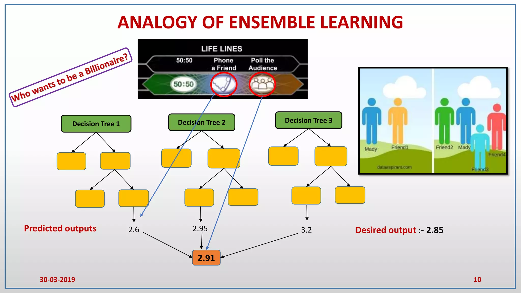 Introduction To Random Forest And Gradient Boosting Methods A Lecture 6252
