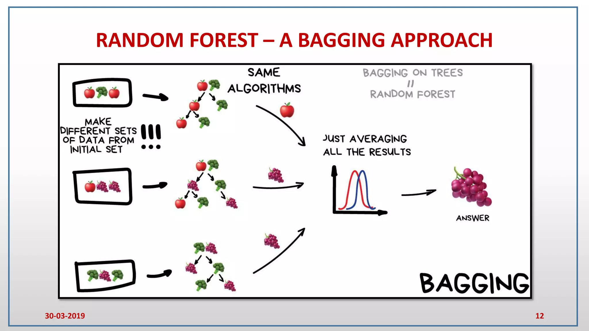 Introduction To Random Forest And Gradient Boosting Methods A Lecture 4811