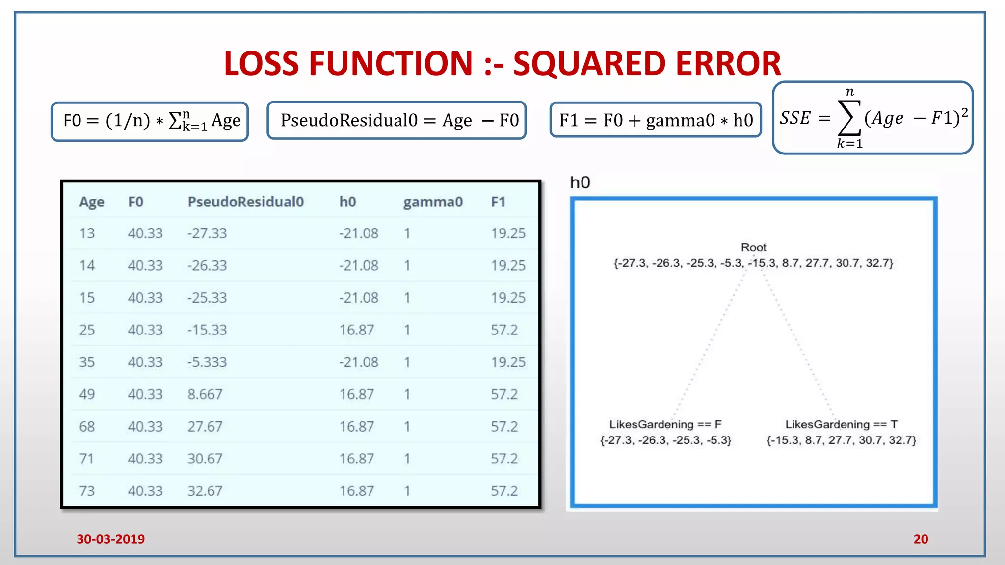 Introduction To Random Forest And Gradient Boosting Methods A Lecture 1622