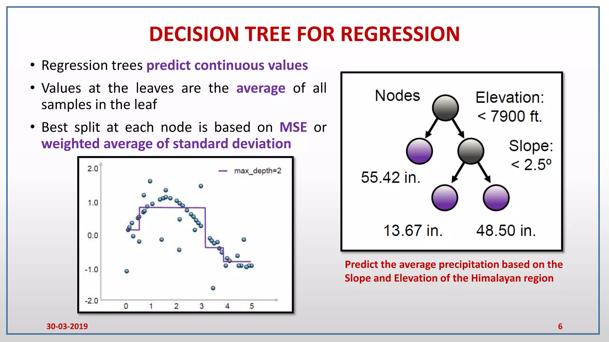 Introduction To Random Forest And Gradient Boosting Methods A Lecture Ppt