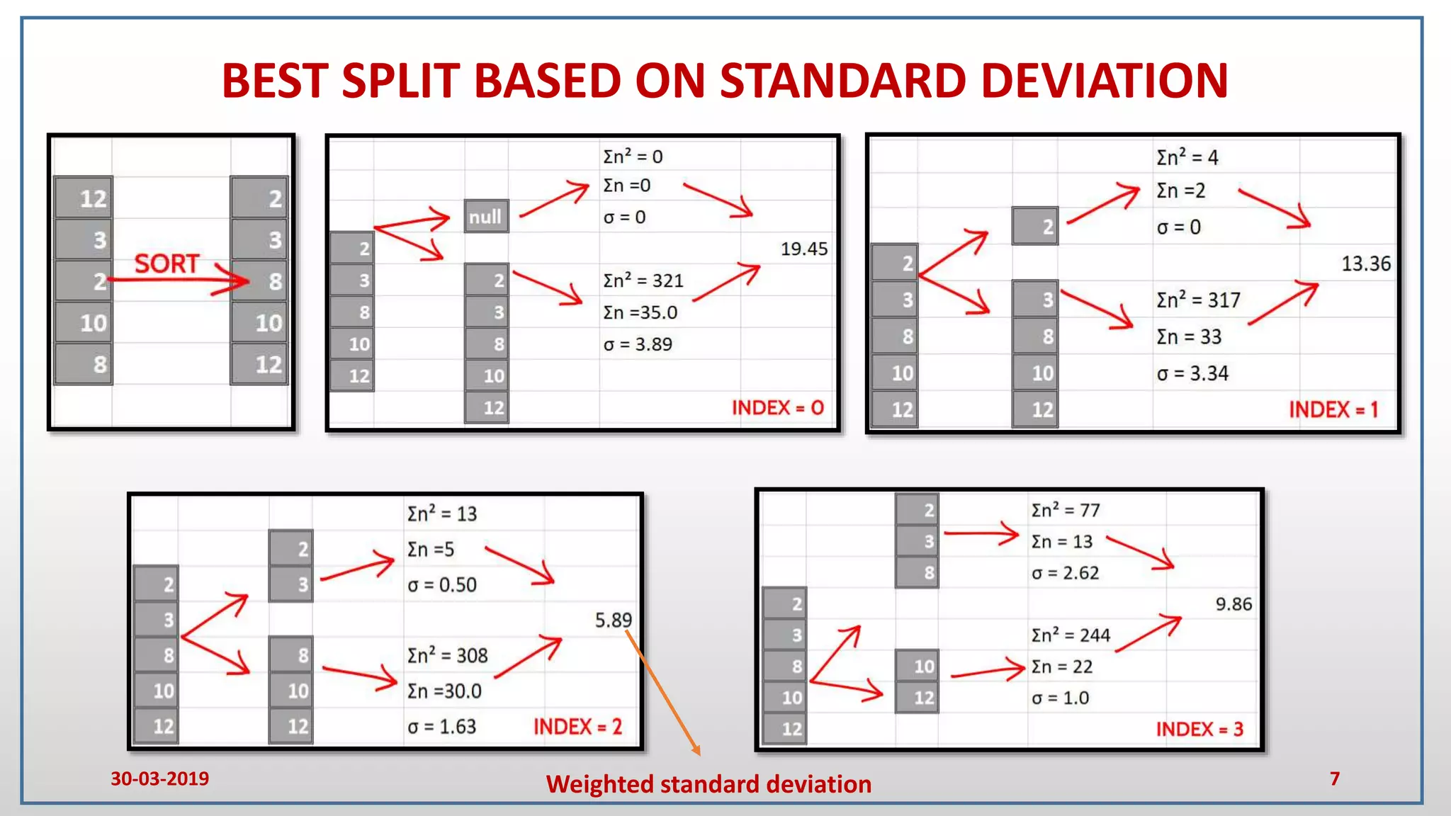 Introduction To Random Forest And Gradient Boosting Methods A Lecture Pptx Technology