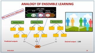 Introduction to random forest and gradient boosting methods a lecture | PPTX