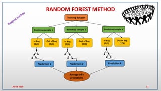 Introduction to random forest and gradient boosting methods a lecture | PPTX