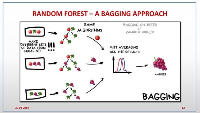 Introduction to random forest and gradient boosting methods a lecture | PPTX | Technology ...