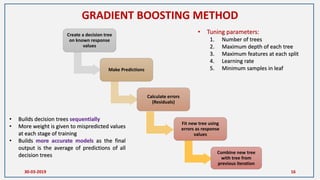 Introduction to random forest and gradient boosting methods a lecture ...