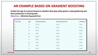 Introduction to random forest and gradient boosting methods a lecture | PPTX