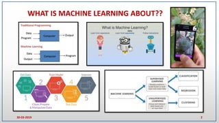Introduction to random forest and gradient boosting methods a lecture ...