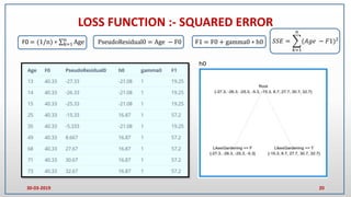 Introduction to random forest and gradient boosting methods a lecture | PPTX