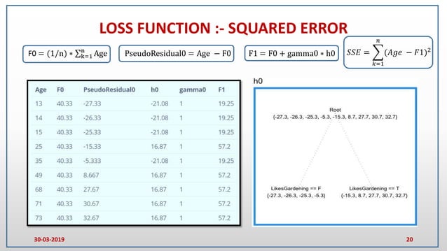 Introduction To Random Forest And Gradient Boosting Methods A Lecture Ppt