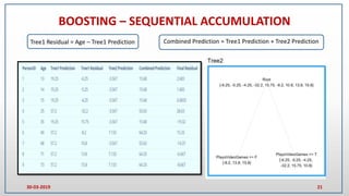 Introduction to random forest and gradient boosting methods a lecture ...