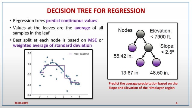 Introduction to random forest and gradient boosting methods a lecture | PPTX | Technology ...