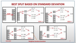 Introduction to random forest and gradient boosting methods a lecture ...