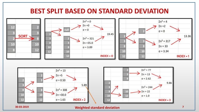 Introduction To Random Forest And Gradient Boosting Methods A Lecture Ppt 4677