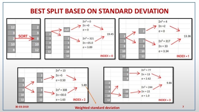 Introduction To Random Forest And Gradient Boosting Methods A Lectu