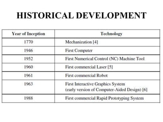 Introduction to Rapid Prototyping.pptx