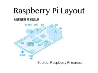 Introduction to Raspberry PI | PDF