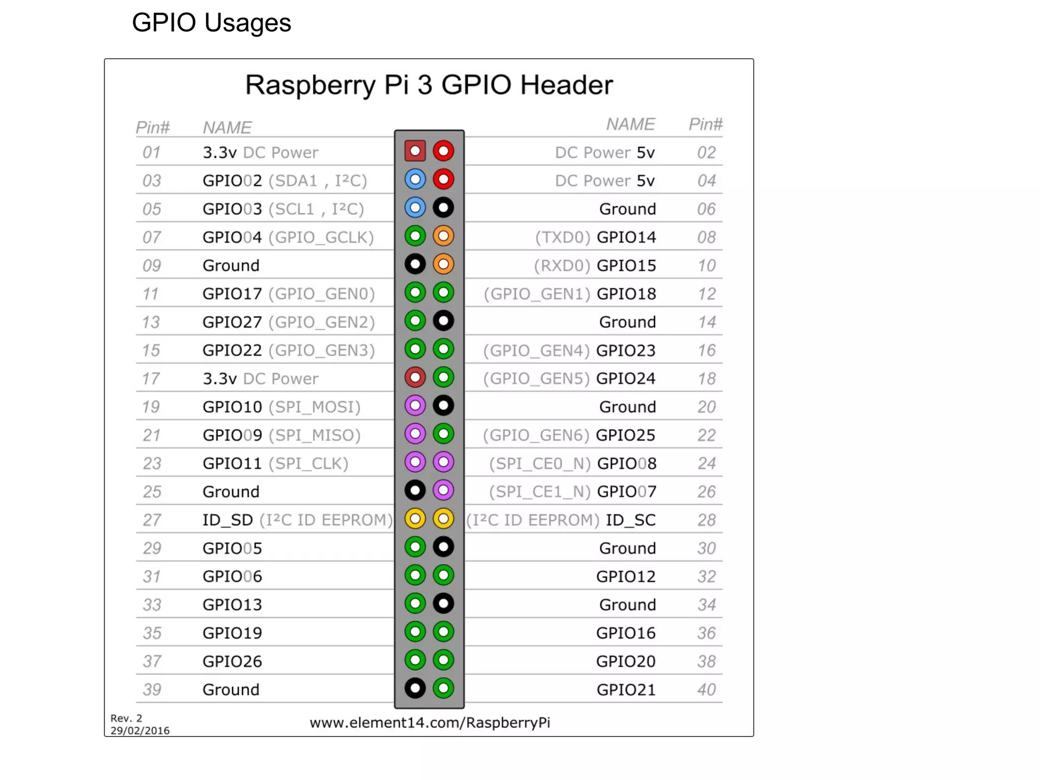 INTRODUCTION TO RASPI | PPT