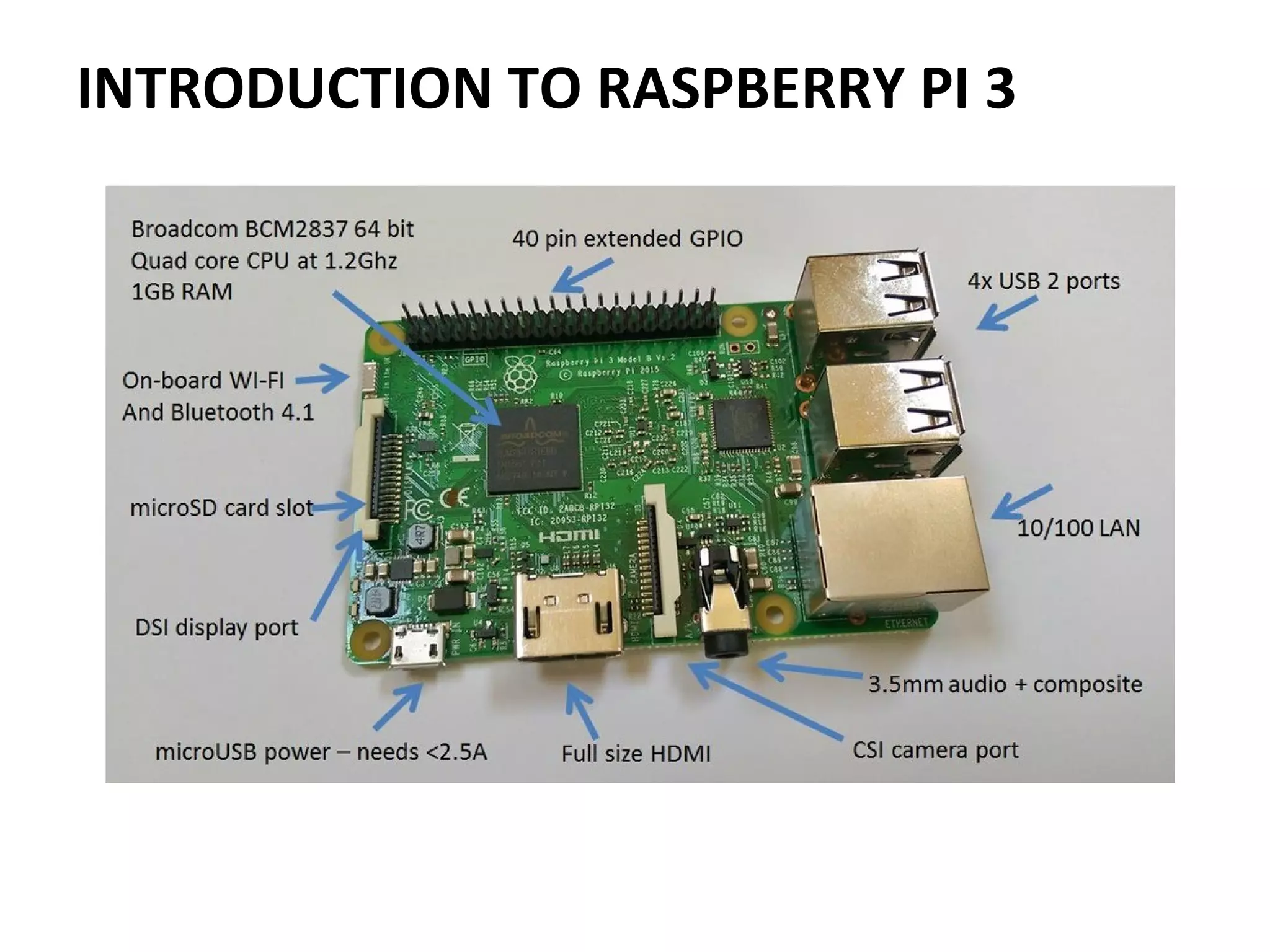 INTRODUCTION TO RASPI | PPT