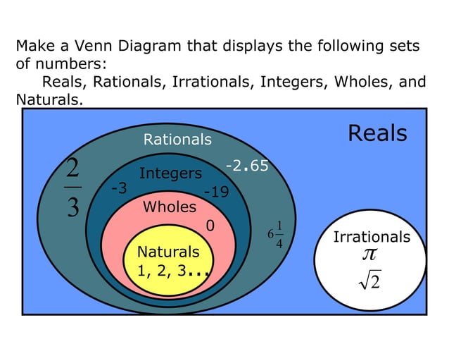 Introduction to rational and irrational numbers [Autosaved].ppt