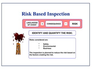 Introduction to Risk Based Inspection API-580 & 581 | PPT