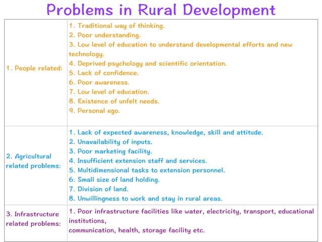 Introduction to Rural Development | PDF