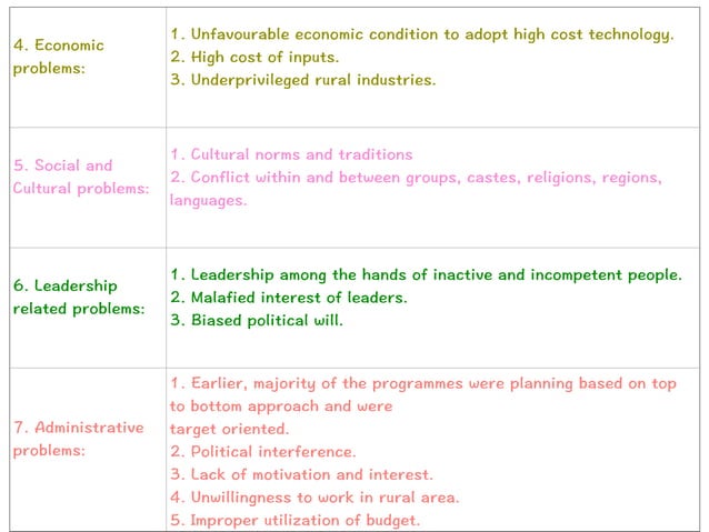 Introduction to Rural Development | PDF
