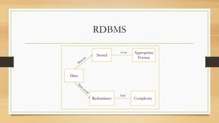 Introduction to rdbms (sql) | PPTX