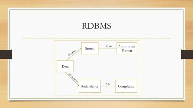 Introduction to rdbms (sql) | PPTX
