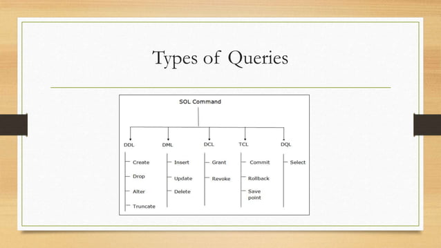 Introduction to rdbms (sql) | PPTX