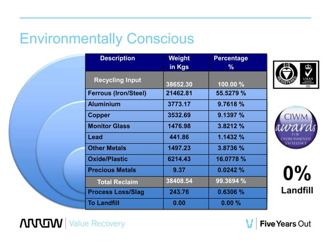 Introduction to rdc arrow 2016 | PPT