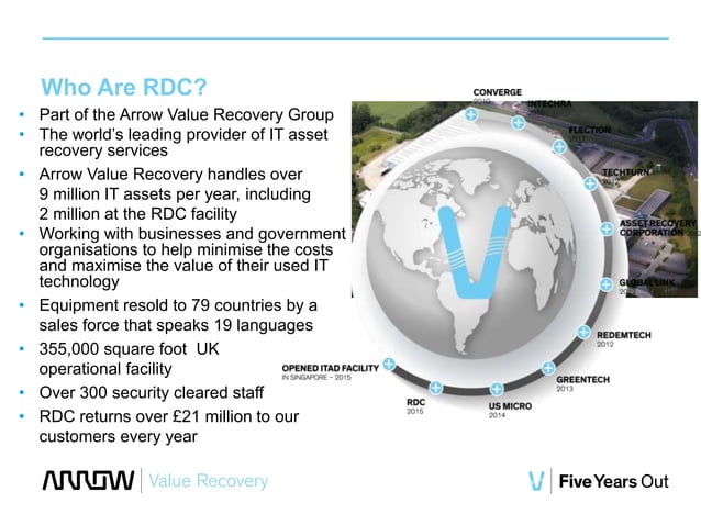 Introduction to rdc arrow 2016 | PPT