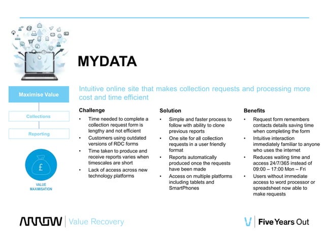 Introduction to rdc arrow 2016 | PPT