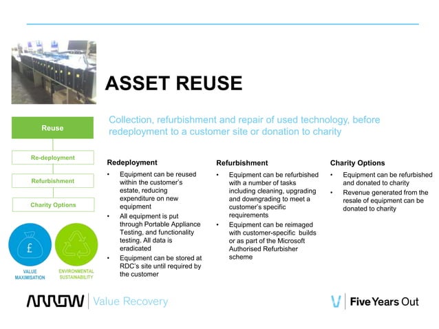 Introduction to rdc arrow 2016 | PPT