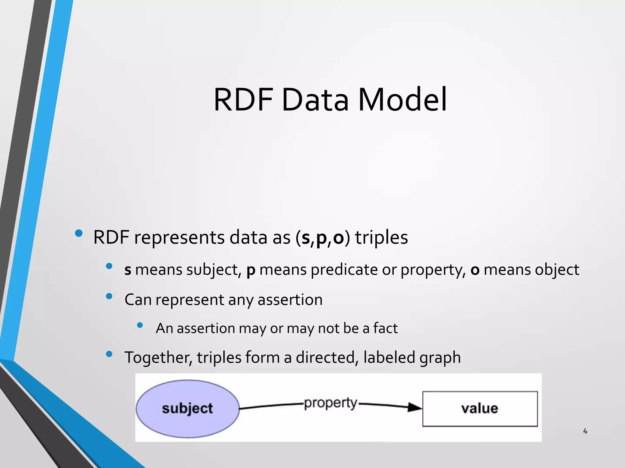 Introduction To Rdf Data Model Ppt