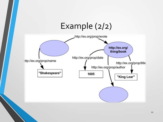 Introduction To Rdf Data Model Pptx Databases Computer Software And Applications