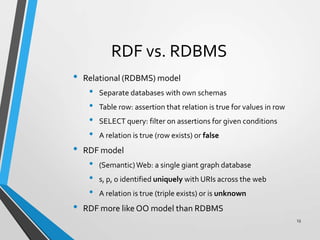 Introduction to RDF Data Model | PPTX