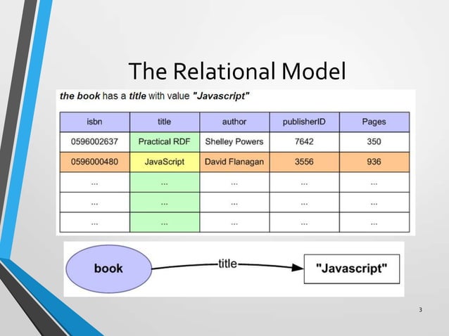 Introduction To Rdf Data Model Ppt