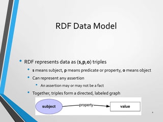 Introduction to RDF Data Model | PPTX