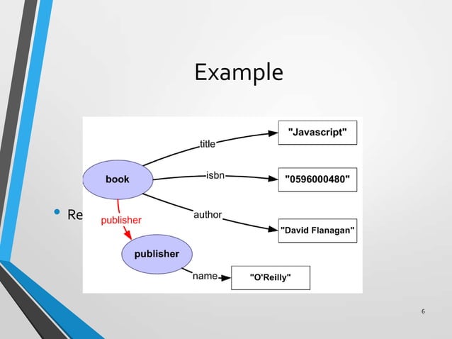 Introduction To Rdf Data Model Pptx Databases Computer Software