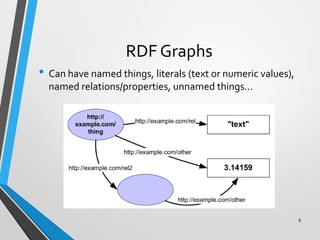 Introduction to RDF Data Model | PPTX